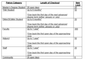 John Bulow Campbell Library – Columbia Theological Seminary